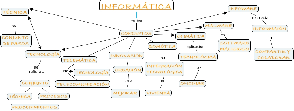CUADRO INFORMATICA